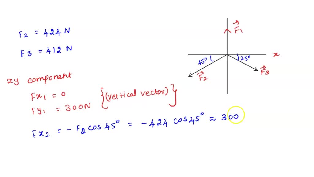 SOLVED: Determine the X and Y scalar components of the forces F1, F2, and F3 with magnitudes of ...