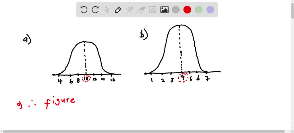 2. The attached figure shows three normal distribution curves: A, B and ...