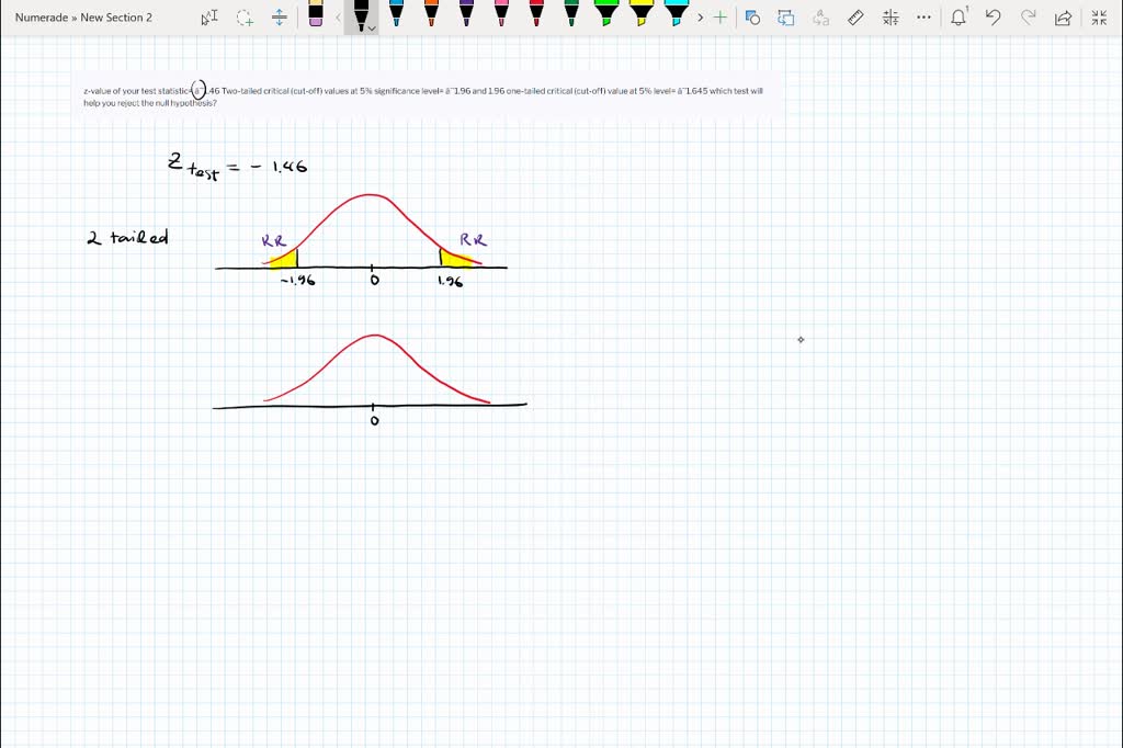 SOLVED: Suppose a right-tailed z test reveals a test statistic Zobs = 2 ...