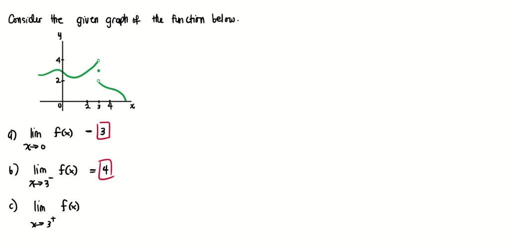 SOLVED: The graph of f is given Use the graph to compute the quantities asked for; if = 3. HINT ...
