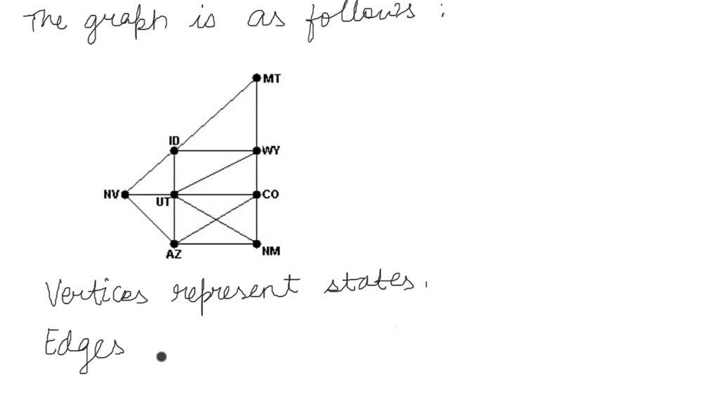 SOLVED: Create a graph that models the bordering relationship among the ...