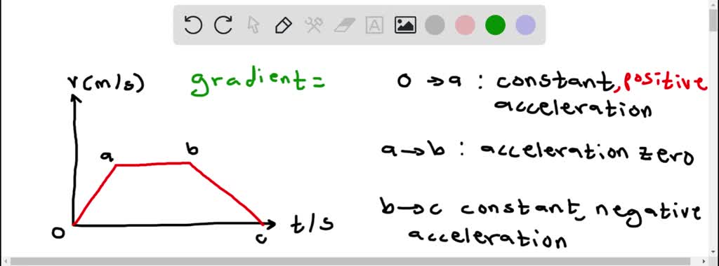 Study The Velocity Time Graph Pictured Below And Match Each Study The Velocity Time Graph Pictured Below And Match Each