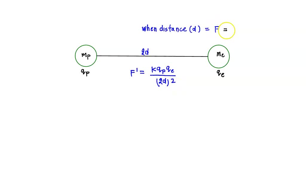 SOLVED: Ifthe distance between the electron and the proton Is doubled, the electric force If the ...