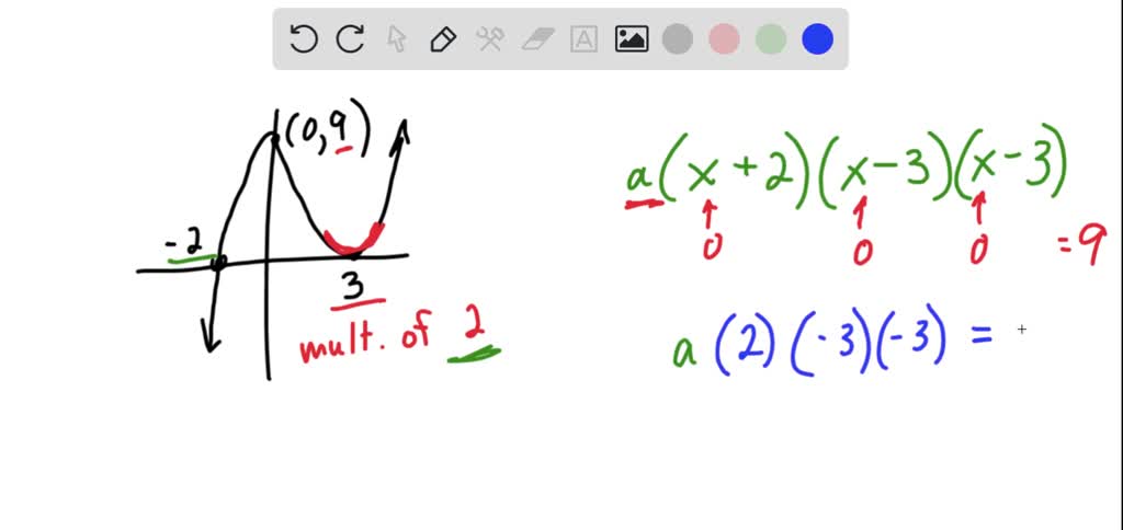 SOLVED: Find a polynomial function flx) of least possible degree having ... SOLVED: Find a polynomial function flx) of least possible degree having ...