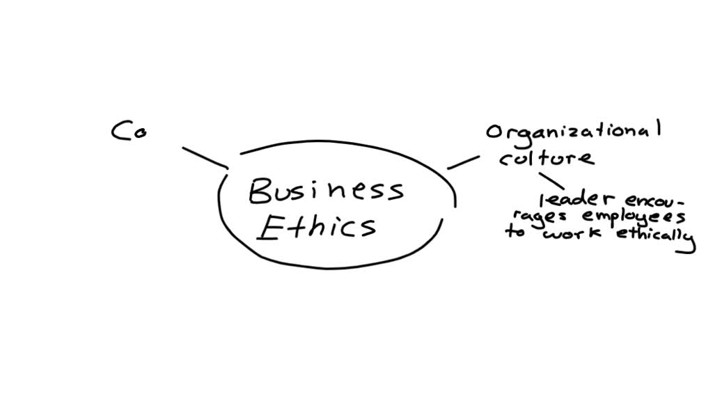 SOLVED: Create a mind map showing, in your opinion, the main challenges ...