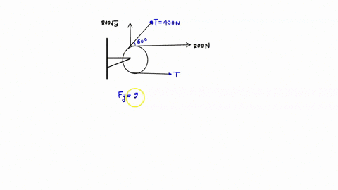 If the tension in the cable is 400 N, determine the magnitude and ...