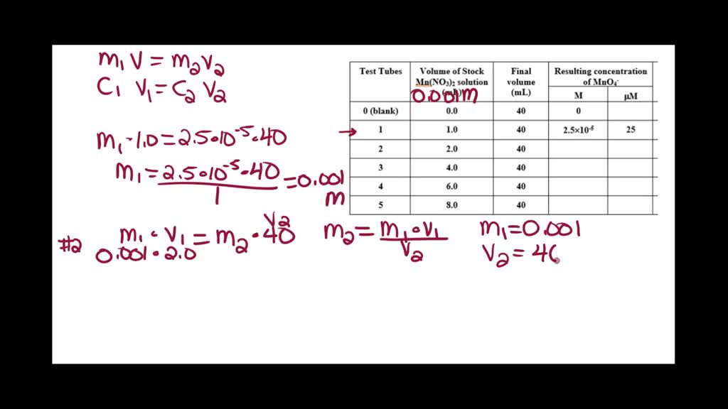 SOLVED: Text: Table 1: Absorbance versus concentrations for standard ...