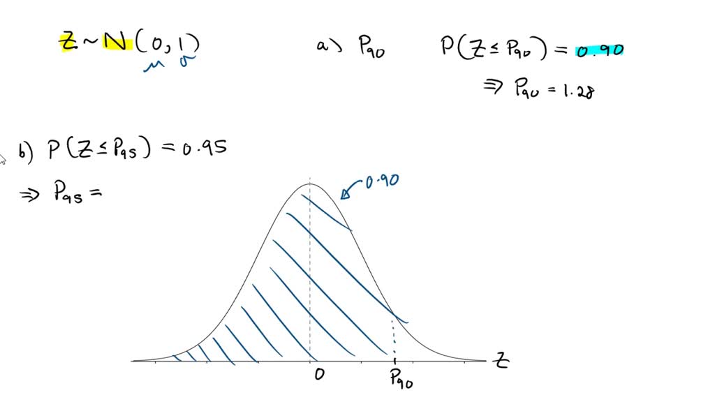 SOLVED: Find the following percentiles for the standard normal random ...