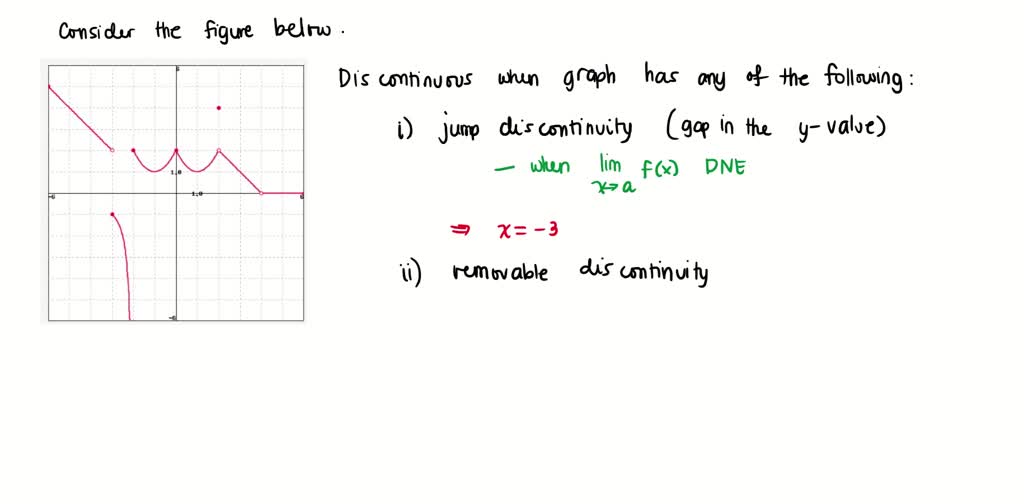SOLVED: point) Use the given graph of the function to find the X-values ...