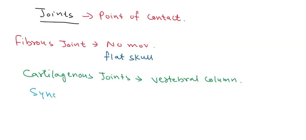 Solved Identify And Outline The Structural And Functional Classifications Of Joints Include