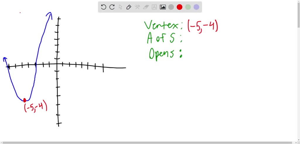 SOLVED: 'For the parabola graphed below, identify its vertex axis of ...