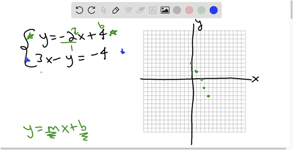 SOLVED: Question Use the graph to solve the given system of equations by plotting both lines and ...