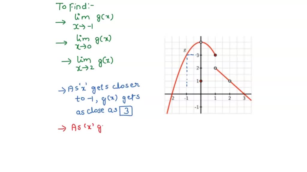 Suppose That G Is The Function Given By The Graph Below Use The Graph To Fill In The Blanks In