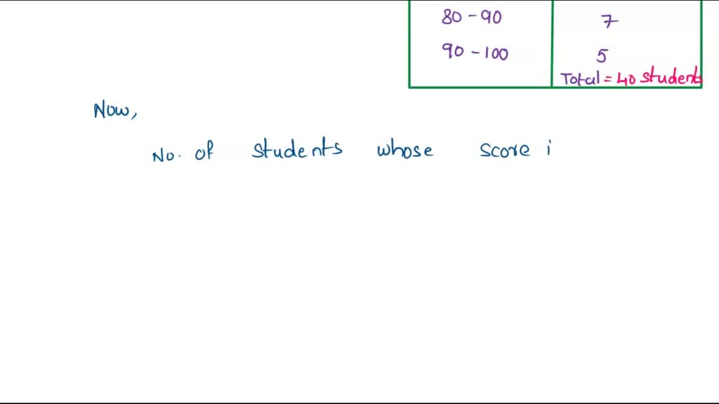SOLVED: The test scores for class of 40 students are displayed in the ...