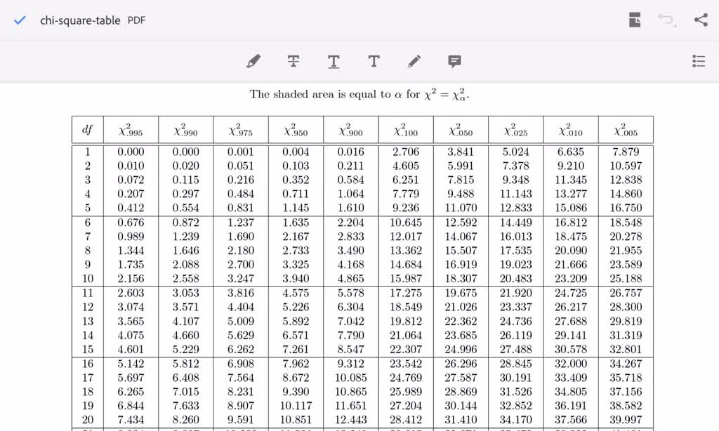 SOLVED: Find the critical value(s) and rejection region(s) for a two ...