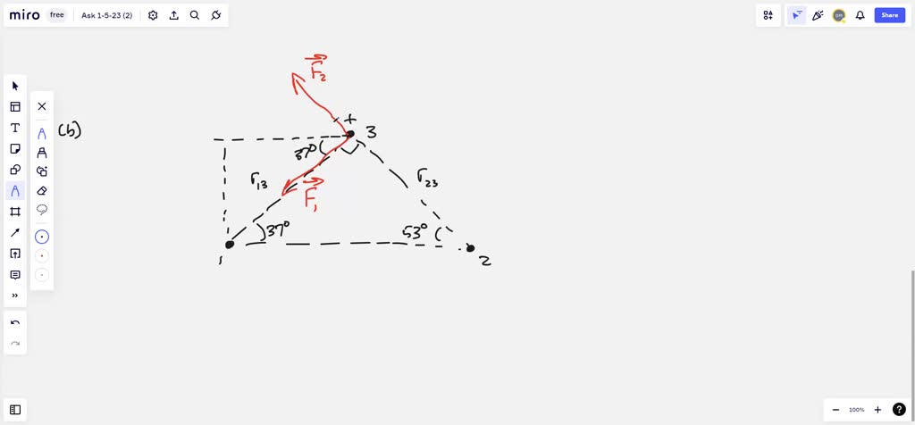 SOLVED: Three particles are fixed in place in a horizontal plane, as shown in the figure above ...