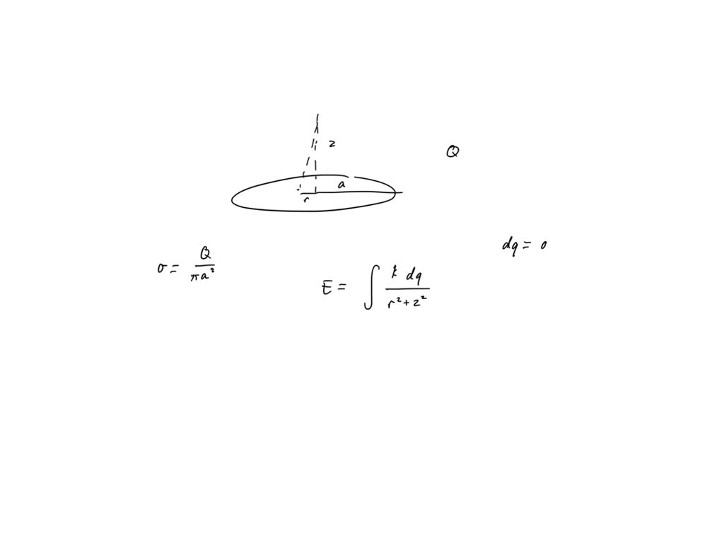 SOLVED: Part B Constants A disk of radius a has a total charge Q ... SOLVED: Part B Constants A disk of radius a has a total charge Q ...