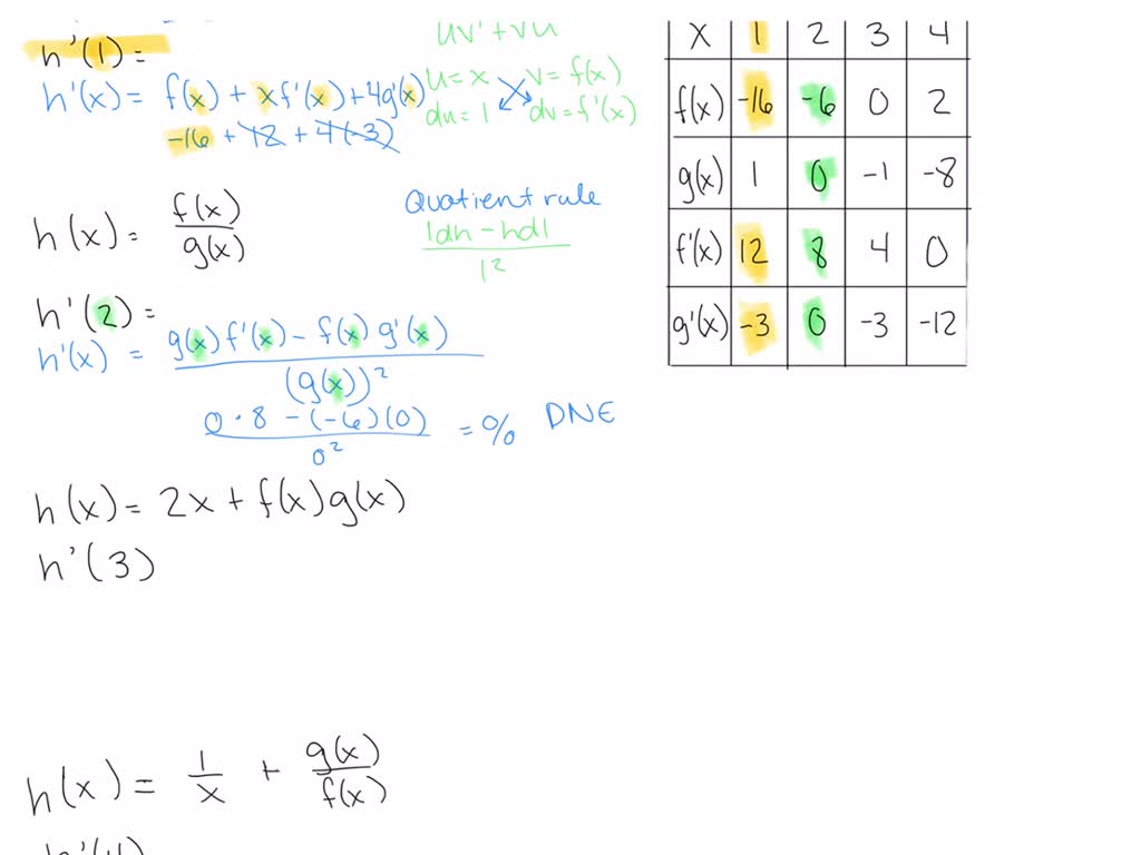 SOLVED: point) For the following exercise assume that f(x) and g(r) are ...