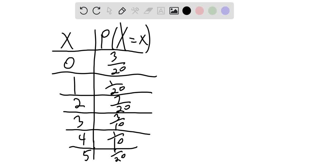 SOLVED: The table below shows a probability density function for a discrete random variable X ...