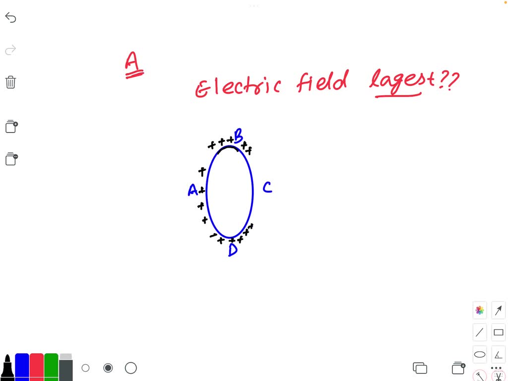 SOLVED: 3 On the following steel oval, charge is placed on its surface ...