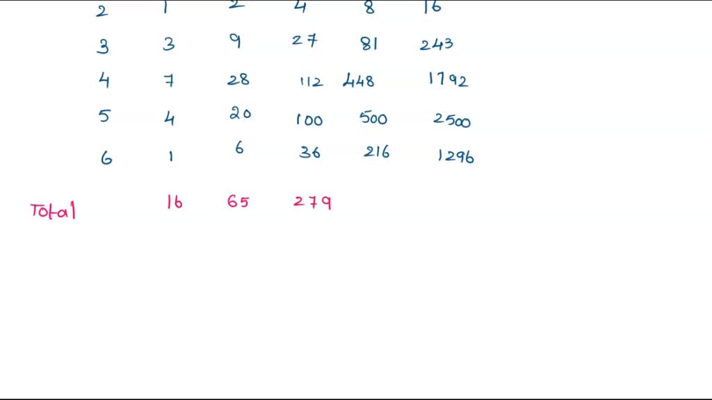 Find the first four moments of the following frequency distribution 3 ...