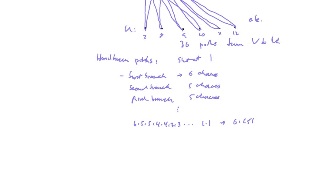 SOLVED: 3. (a) How many Hamiltonian paths there exist in K6.6 graph starting from a fixed node ...