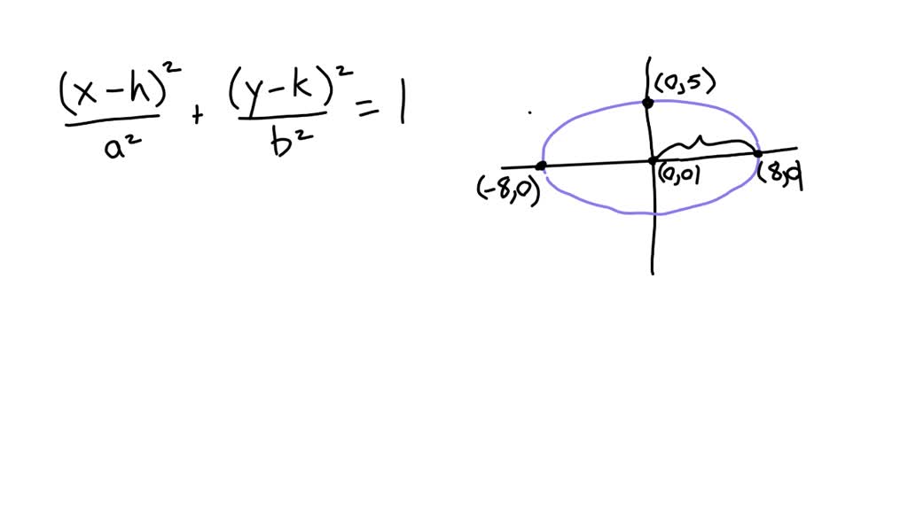 SOLVED: An ellipse has a center at the origin, a vertex along the major ...