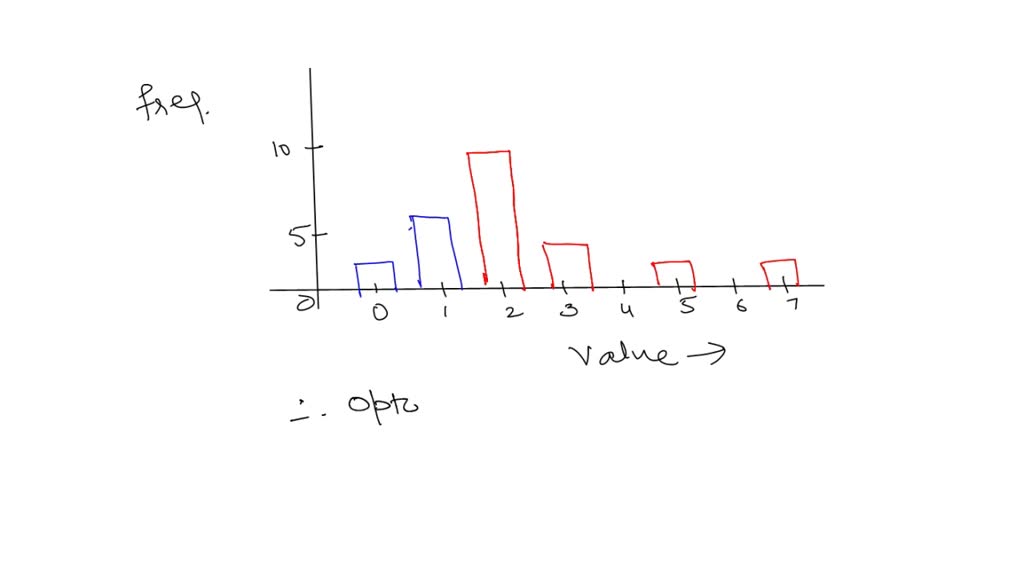 SOLVED: Use the Histogram tool construct frequency distributions and ... SOLVED: Use the Histogram tool construct frequency distributions and ...