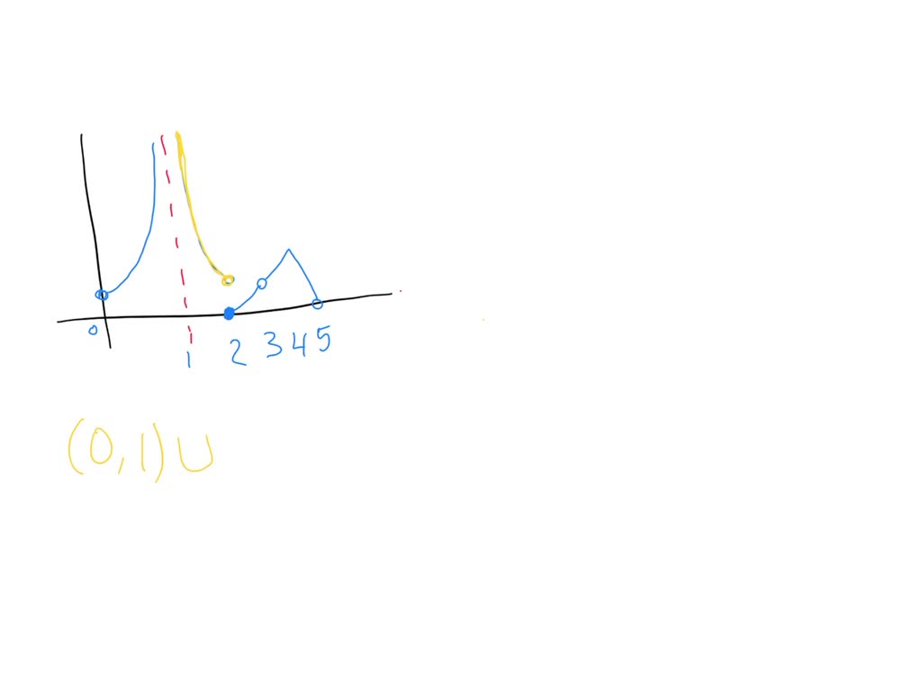 SOLVED: Determine the intervals of continuity for the given function ...