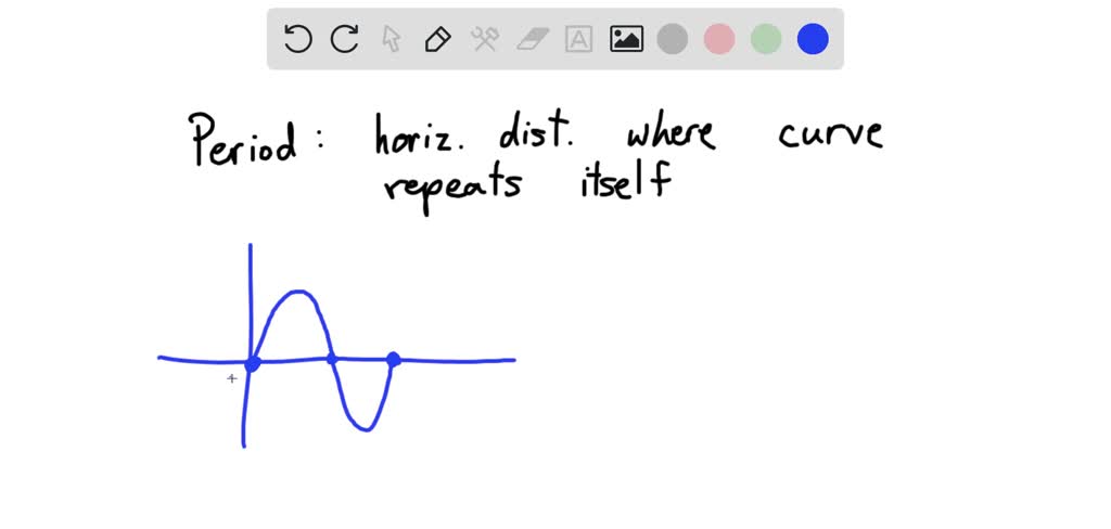 SOLVED: Estimate the period of the periodic function shown in the graph ... SOLVED: Estimate the period of the periodic function shown in the graph ...