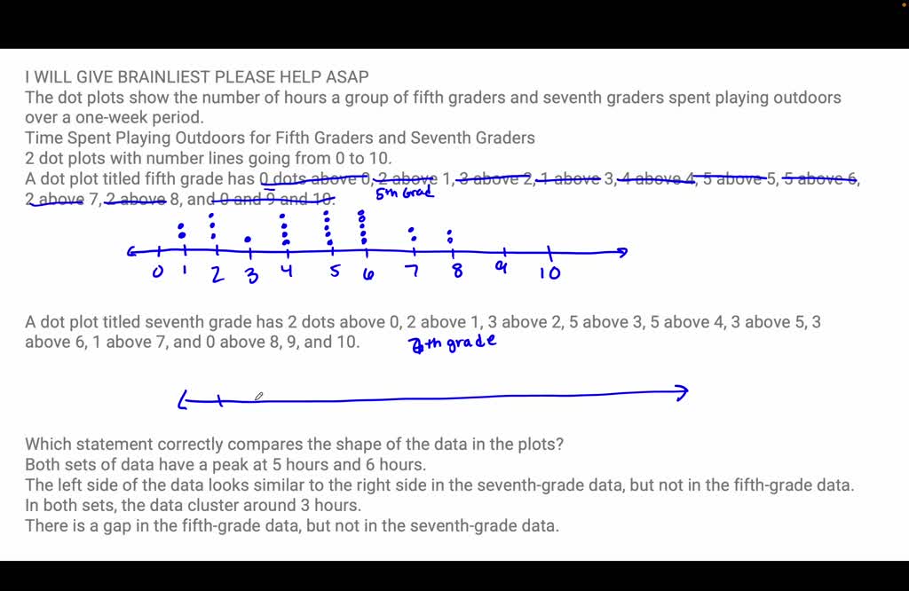 SOLVED PLEASE ITS DE TODAY The Dot Plots Show The Number Of Hours A solved-please-its-de-today-the-dot-plots-show-the-number-of-hours-a