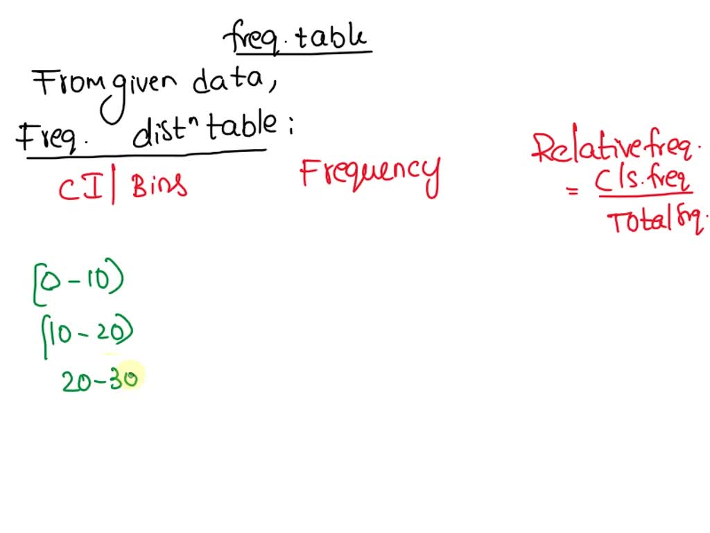 SOLVED: The following table shows a simple frequency distribution ...