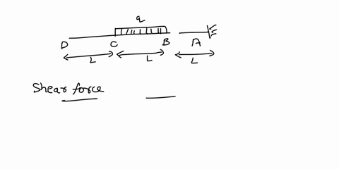 Problem 2. Sketch the shear and bending-moment diagrams for the ...