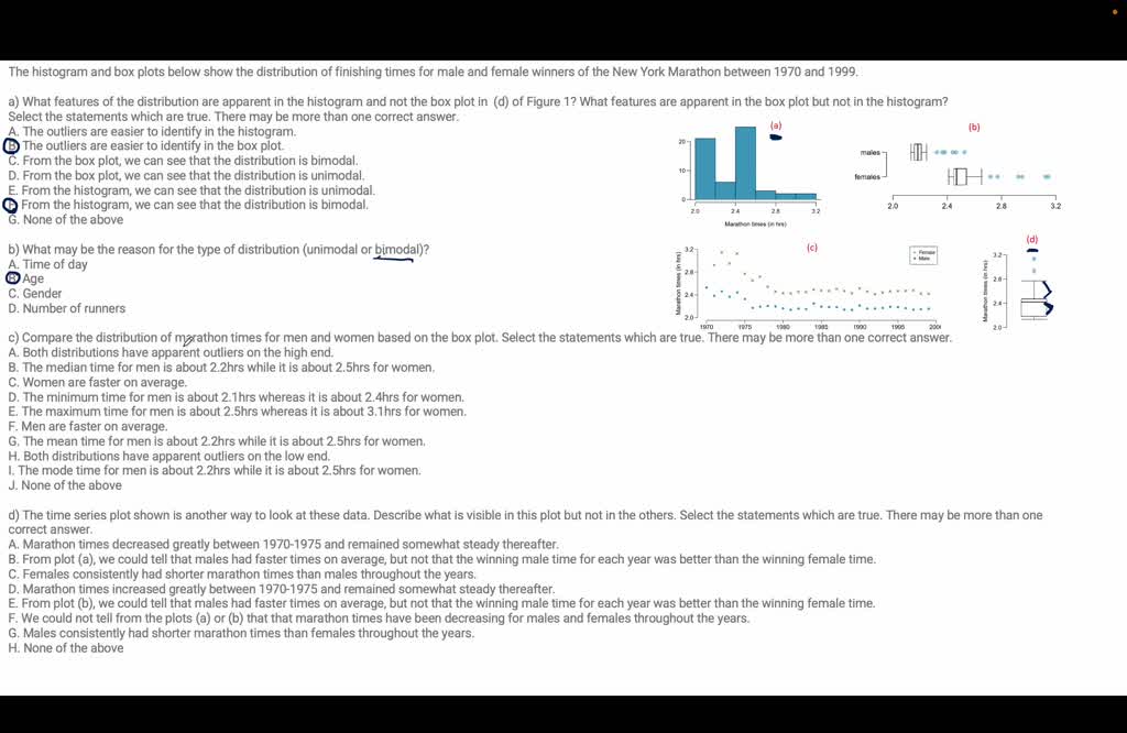 Solved The Histogram And Box Plots Below Show The Distribution Of Finishing Times For Male And