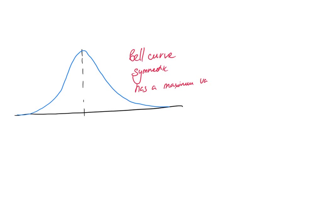 SOLVED: Which type of distribution does the graph illustrate? Normal ...