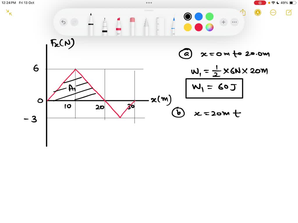 SOLVED: 'The force acting particle varies as shown in the figure below. (The x axis in the graph ...