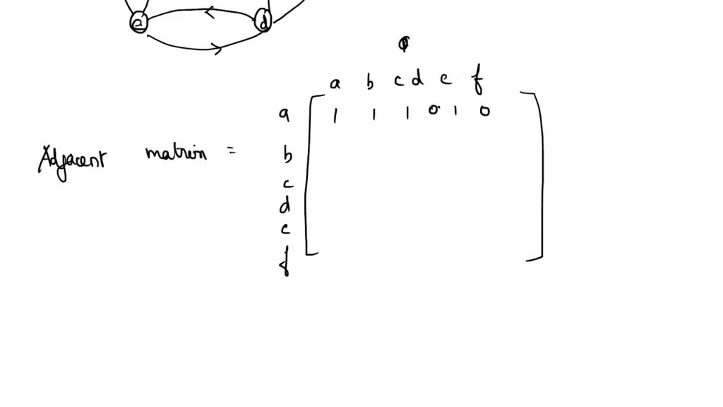 VIDEO solution: 01 22 33 04 U5 Find the adjacency matrix for the graph ...