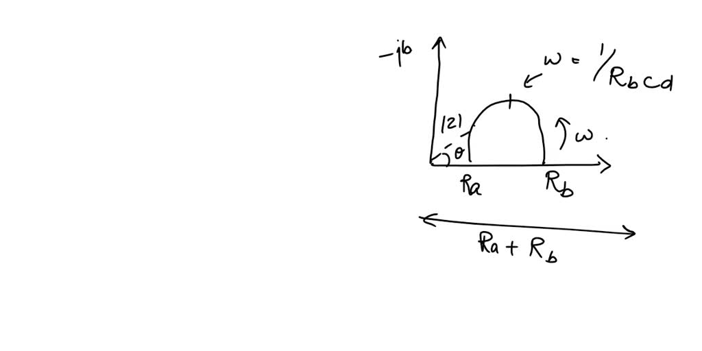SOLVED: The graph below shows an example of the EIS Nyquist plot. Given ...