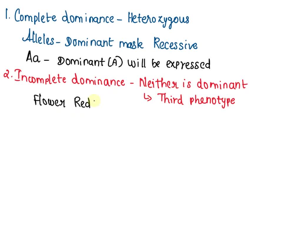 SOLVED: How would the phenotype of monohybrid F1 and F2 showing ...