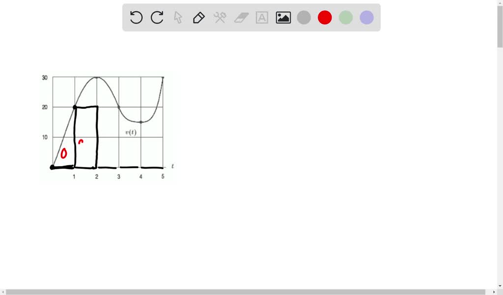 SOLVED: Question 1 5 pts The graph below shows the velocity of an ...