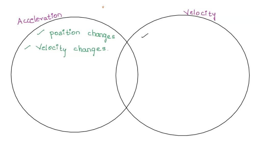 SOLVED: Activity 1.3: Velocity vs Acceleration Directions: Make a Venn ... SOLVED: Activity 1.3: Velocity vs Acceleration Directions: Make a Venn ...