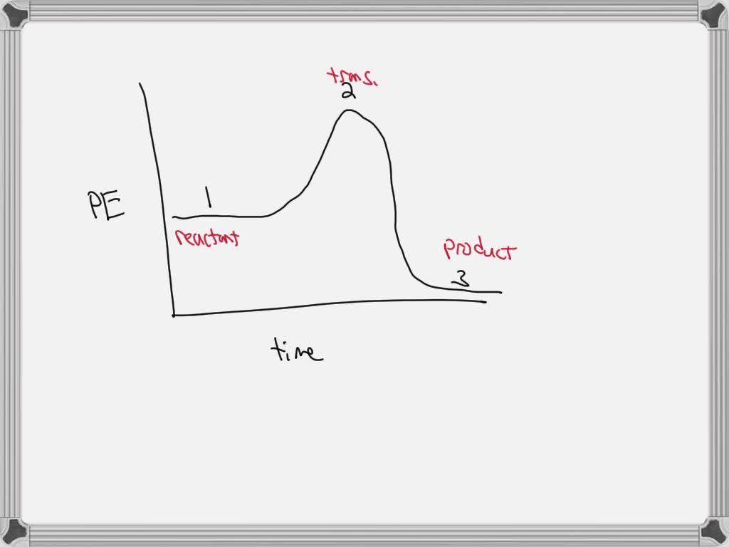 SOLVED: Consider a reaction that occurs by the following one -step ...