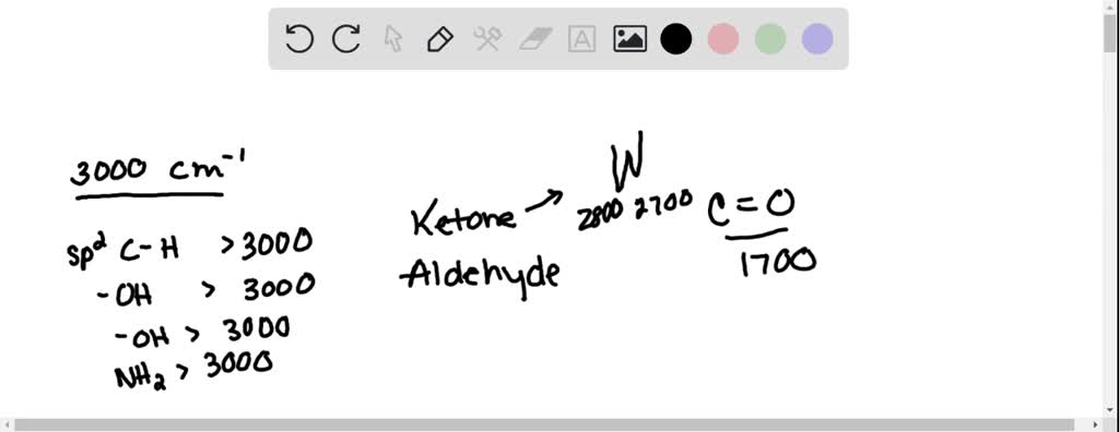 SOLVED: List the FOUR regions of IR Spectrum ? double bond, alcohol ...