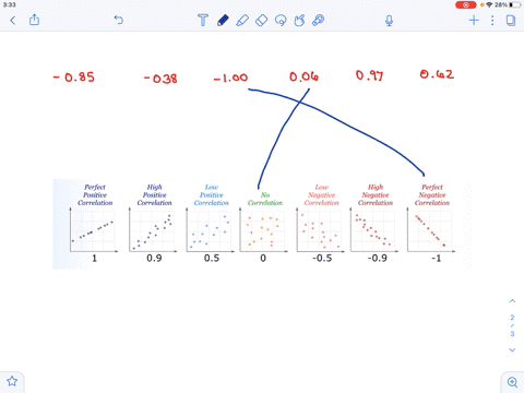 iii the correlation coefficients for the six scatter plots shown below ...