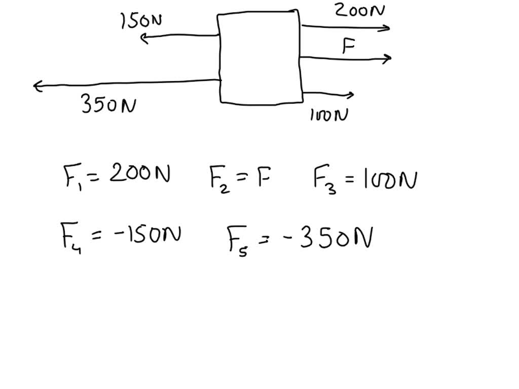SOLVED: Four forces of magnitudes 100 N, 150 N, 200 N, and 350 N are ...