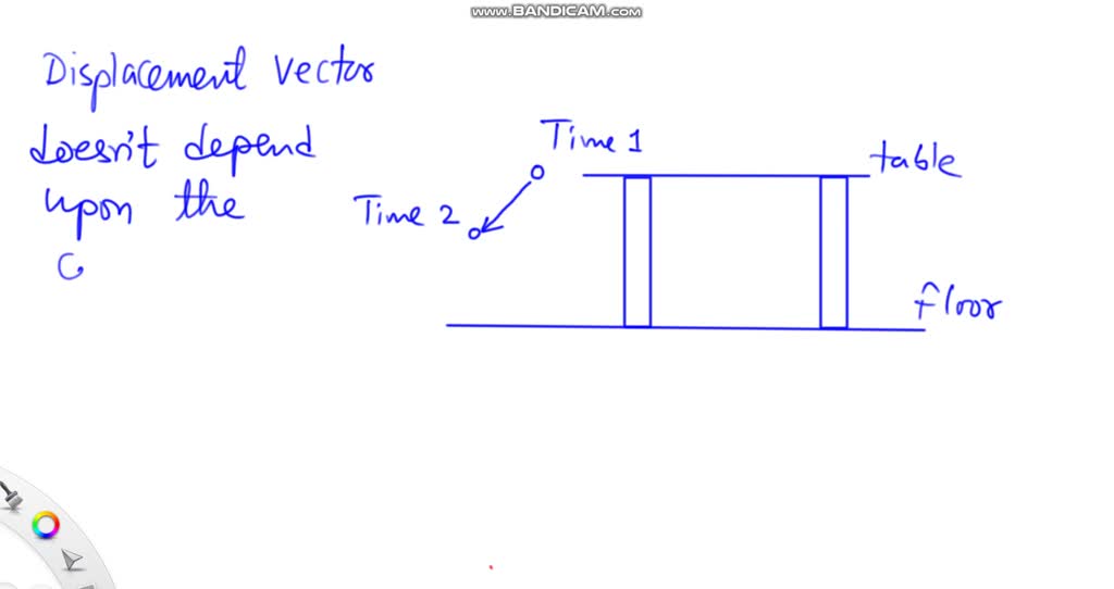 SOLVED: Question 6 0.44 pts The displacement vector is the change in ...