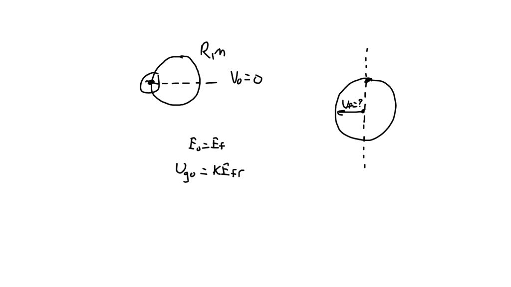 SOLVED: A uniform solid disc of radius R and mass m is free to rotate on a frictionless pivot ...