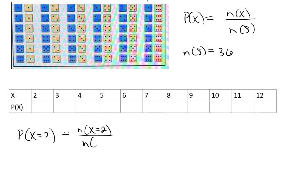 SOLVED: Use the diagram above t0 write the probability distribution for ...