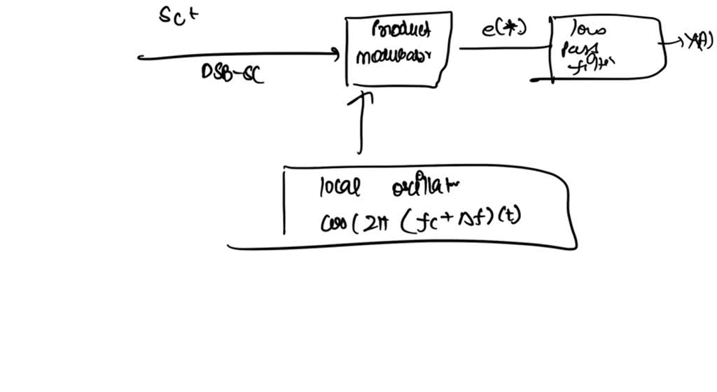 SOLVED: Texts: Foundations of Telecommunications Lab Test No. 2 1. Draw ...