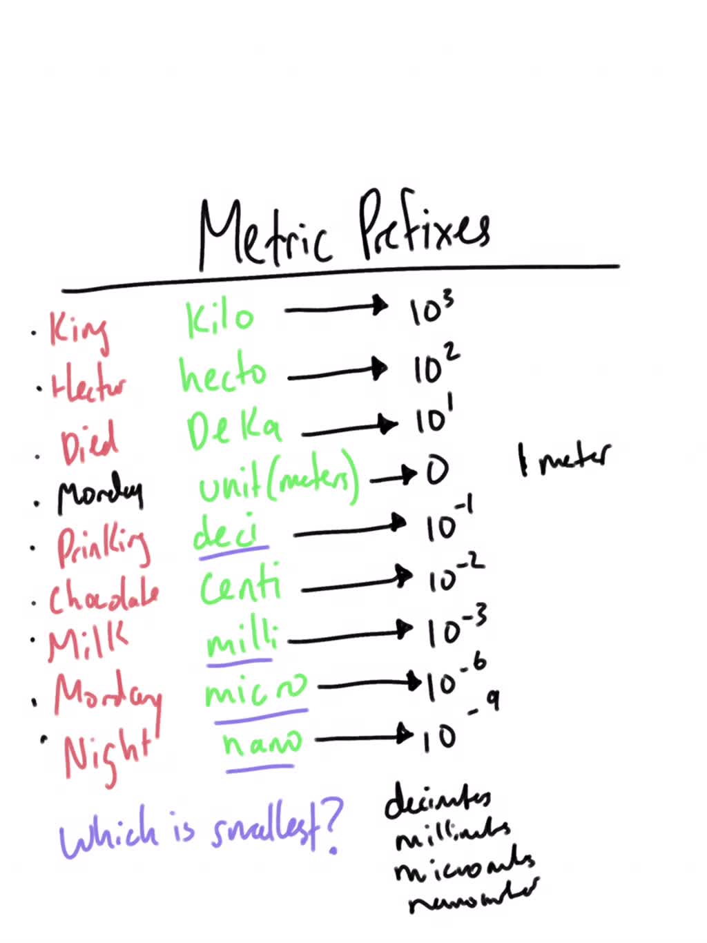 SOLVED Which Statement Is TRUE Use The List Of Abbreviations Below If